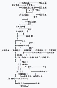 岸信介の血 | Traumhaus.Tokyo